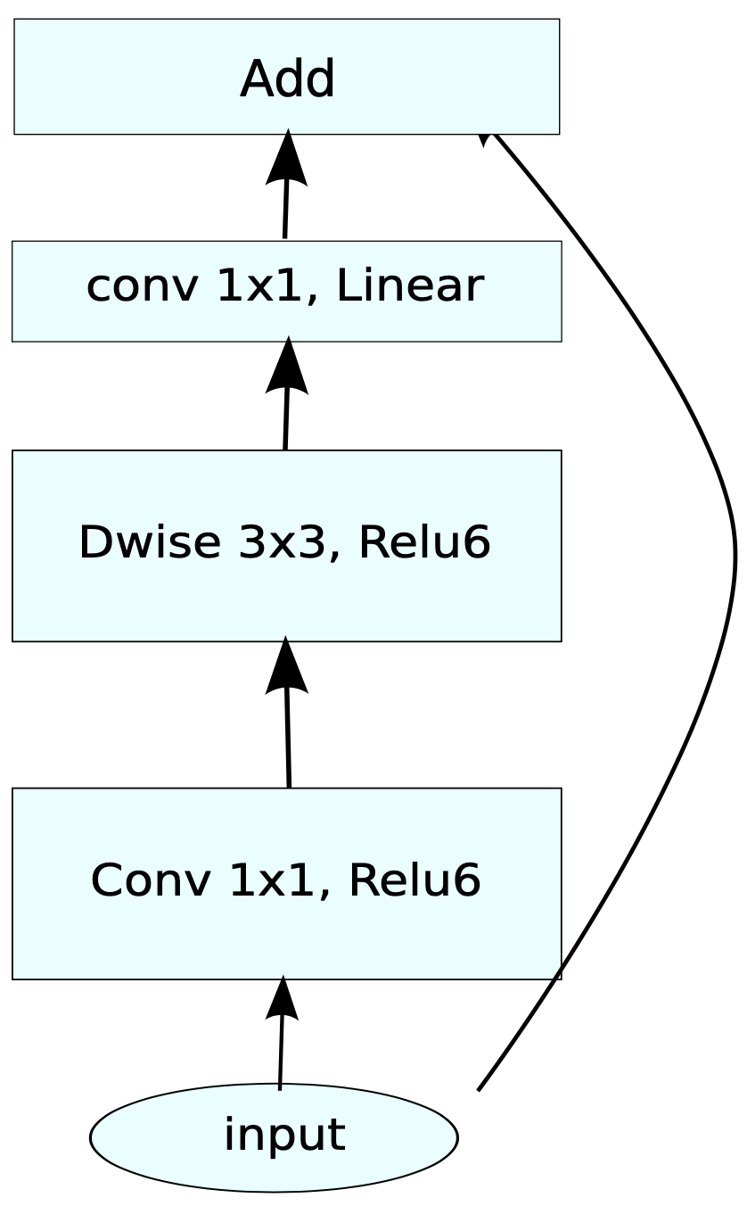 pytorch-stream · PyPI