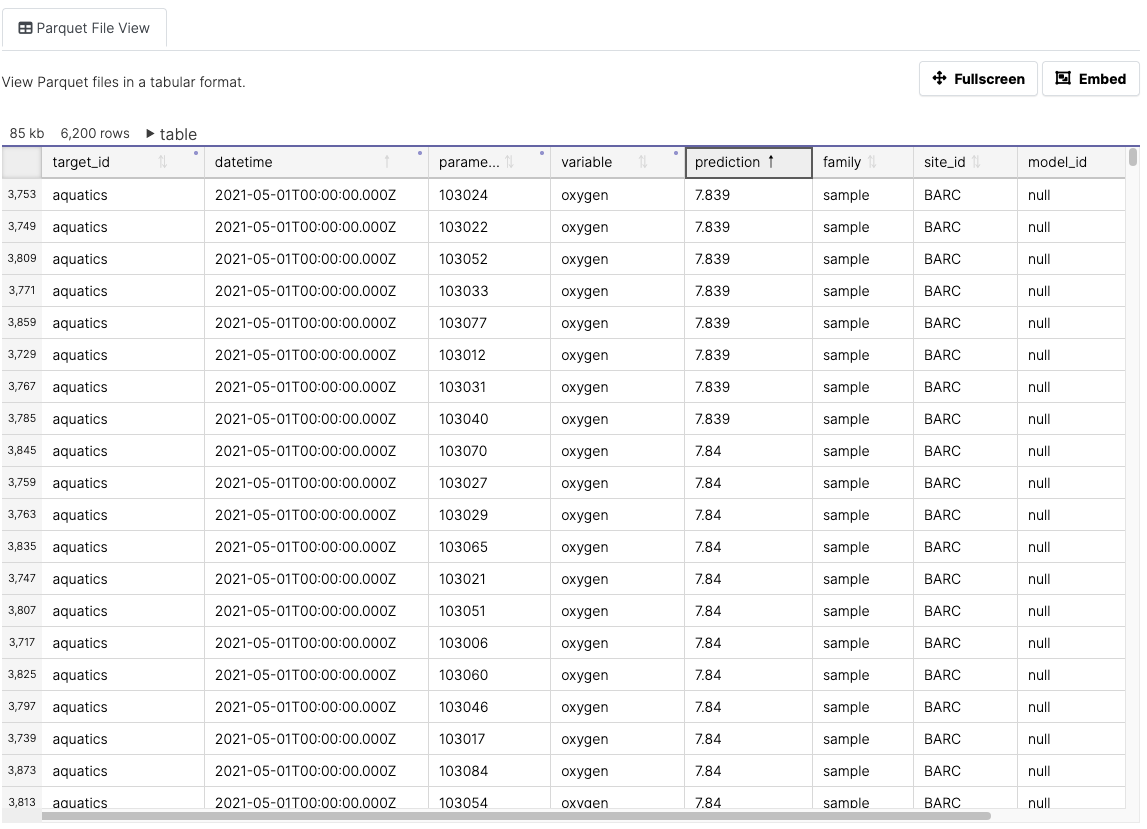 ckanext-parquet · PyPI