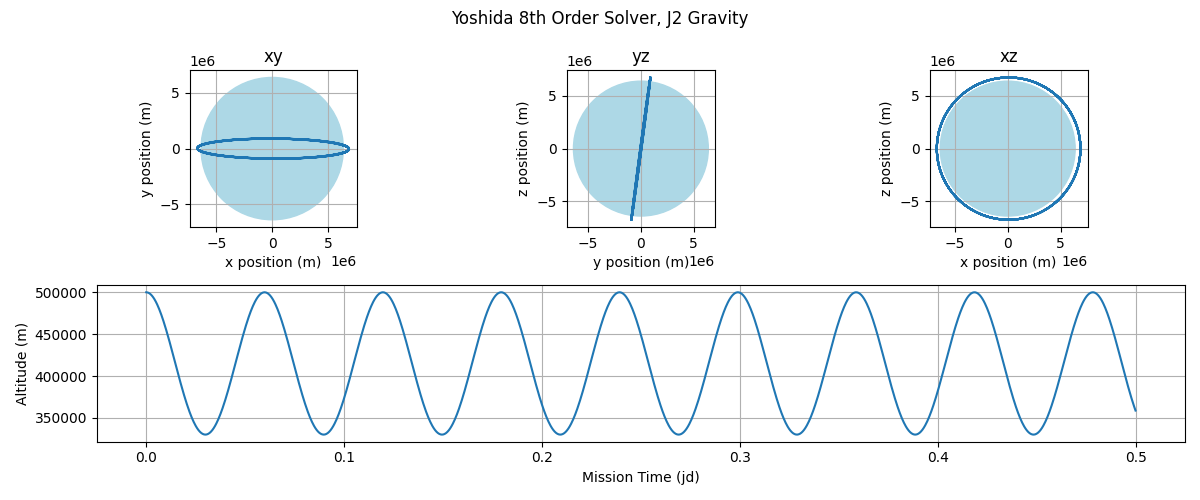 hypernova-orbit · PyPI