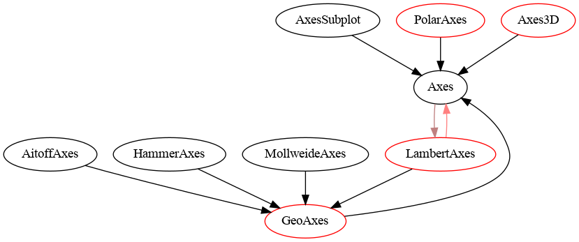 inheritance-explorer · PyPI