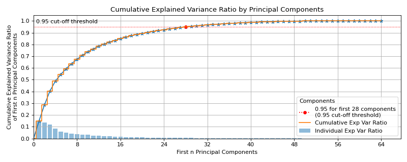 scikit-plots · PyPI