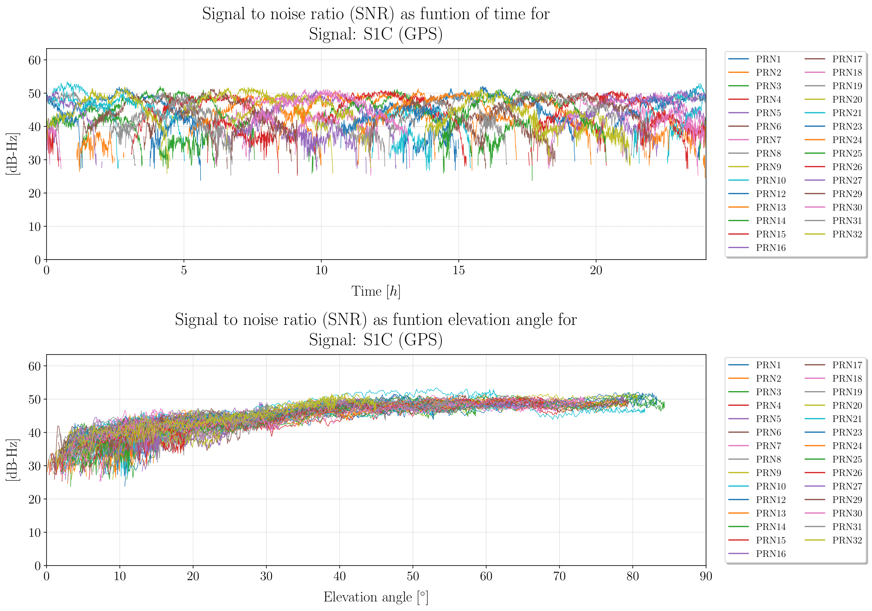 gnssmultipath · PyPI