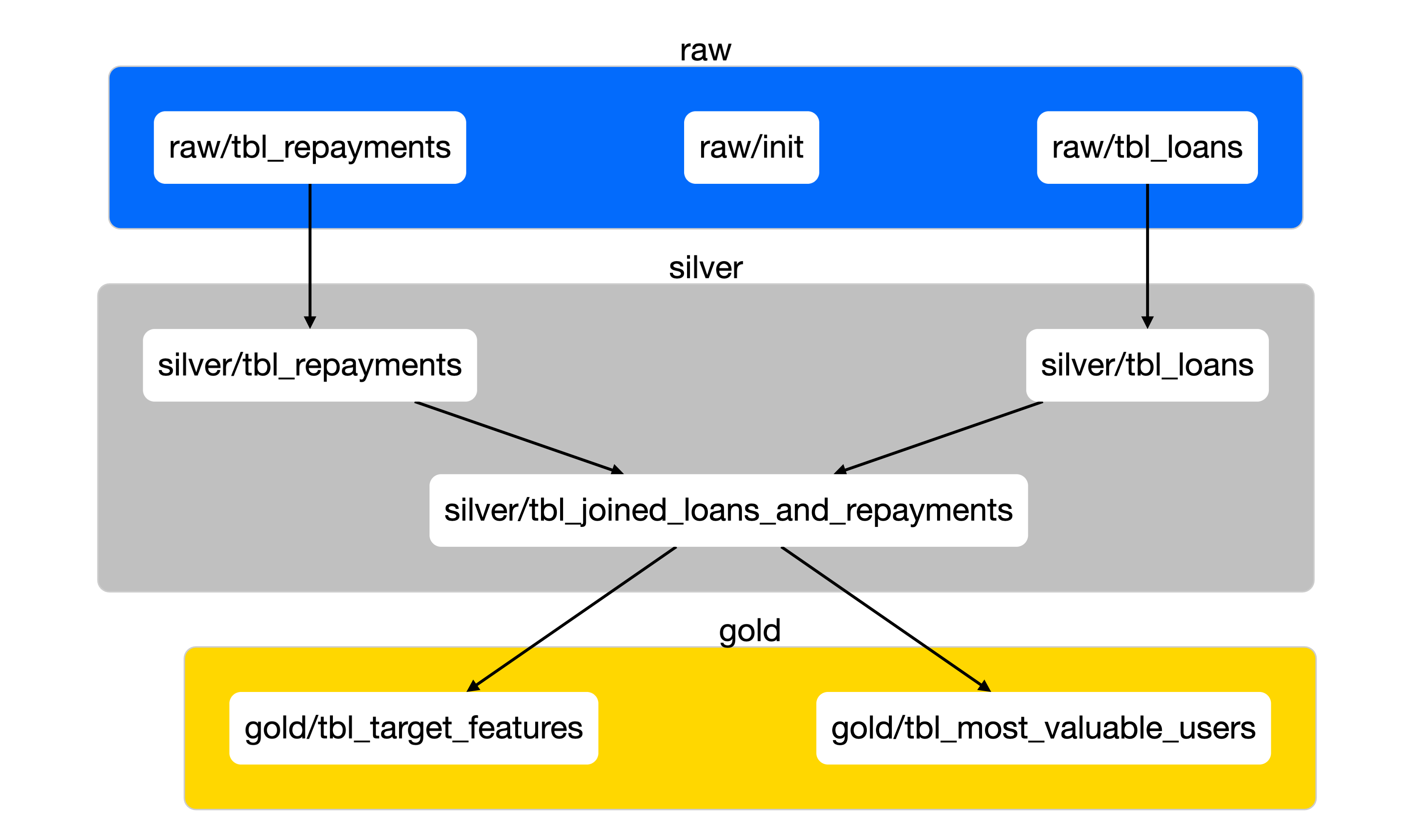 lineage-bundle·PyPI