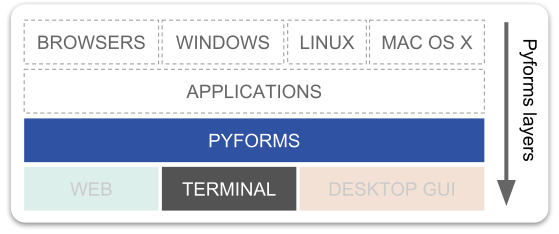 PyForms-Terminal · PyPI