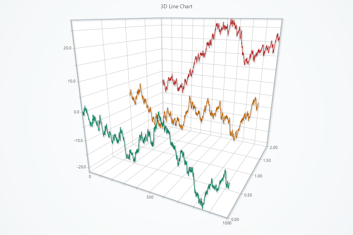 lightningchart · PyPI