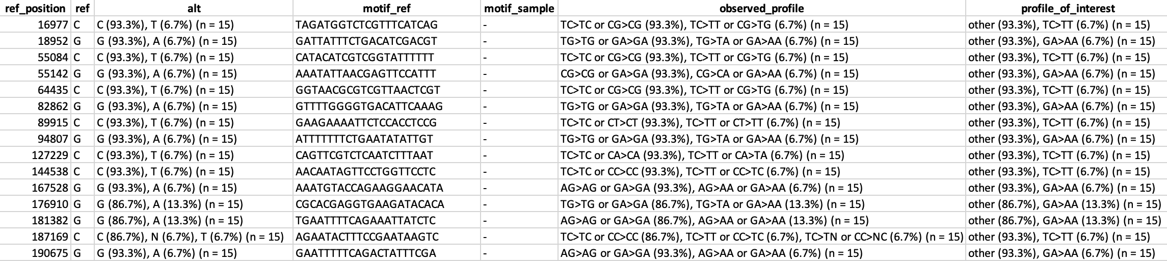 mutation-profile · PyPI