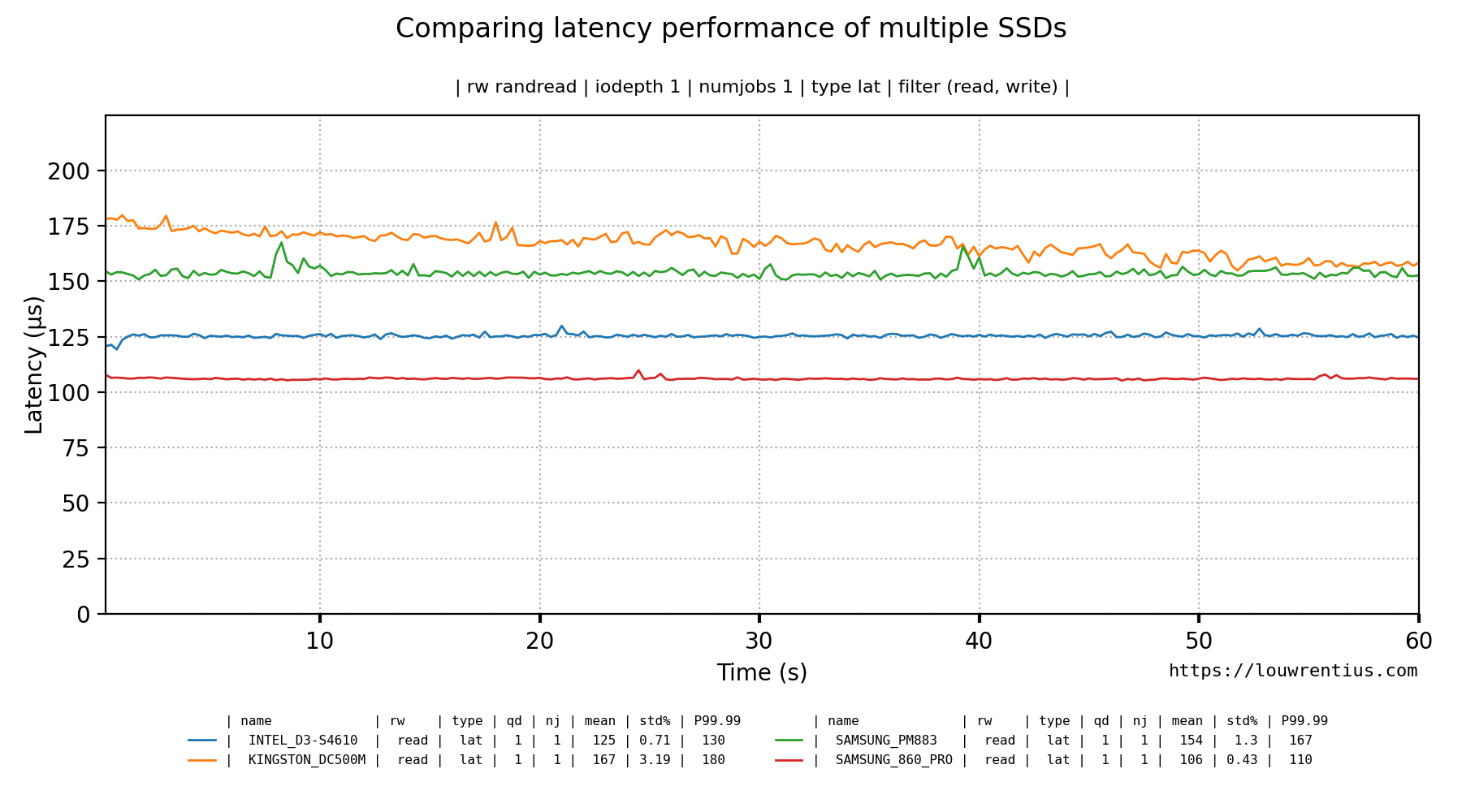 fio-plot · PyPI