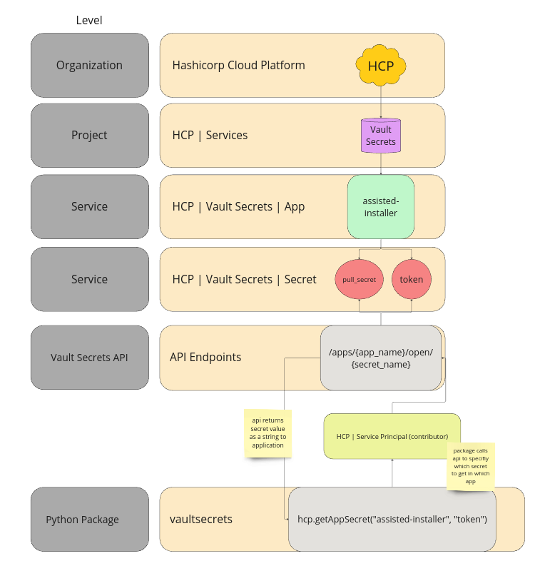 hcp-vault-secrets · PyPI