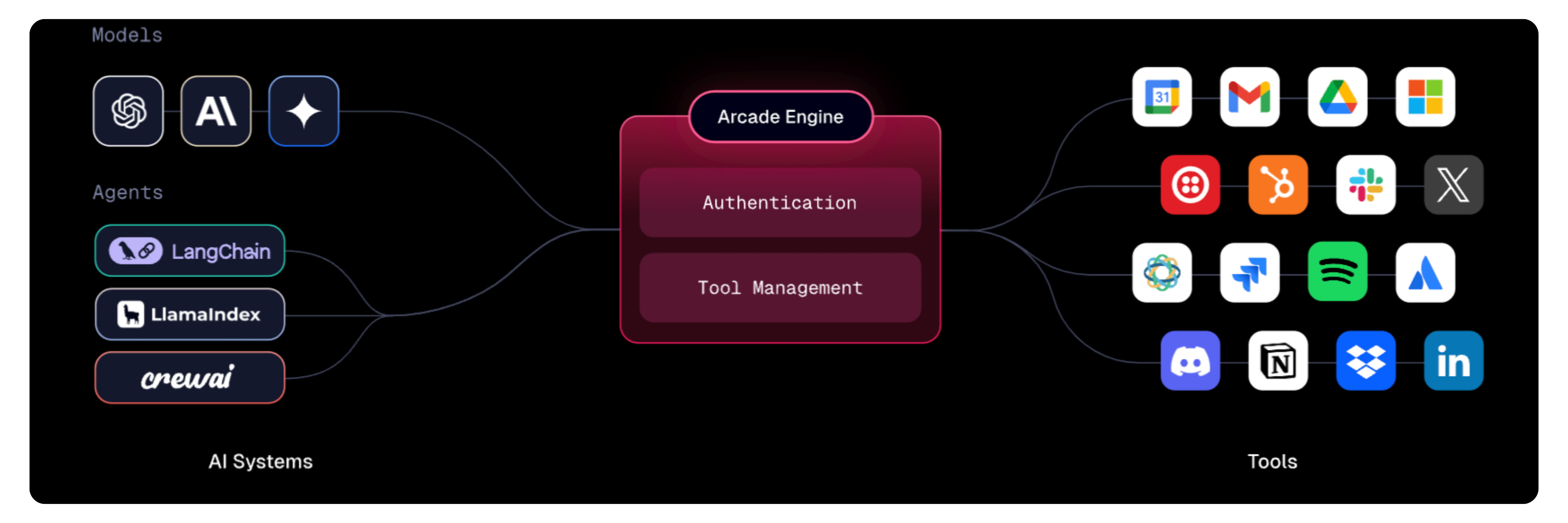 arcade-ai · PyPI