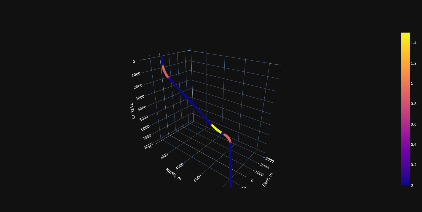 well-profile · PyPI
