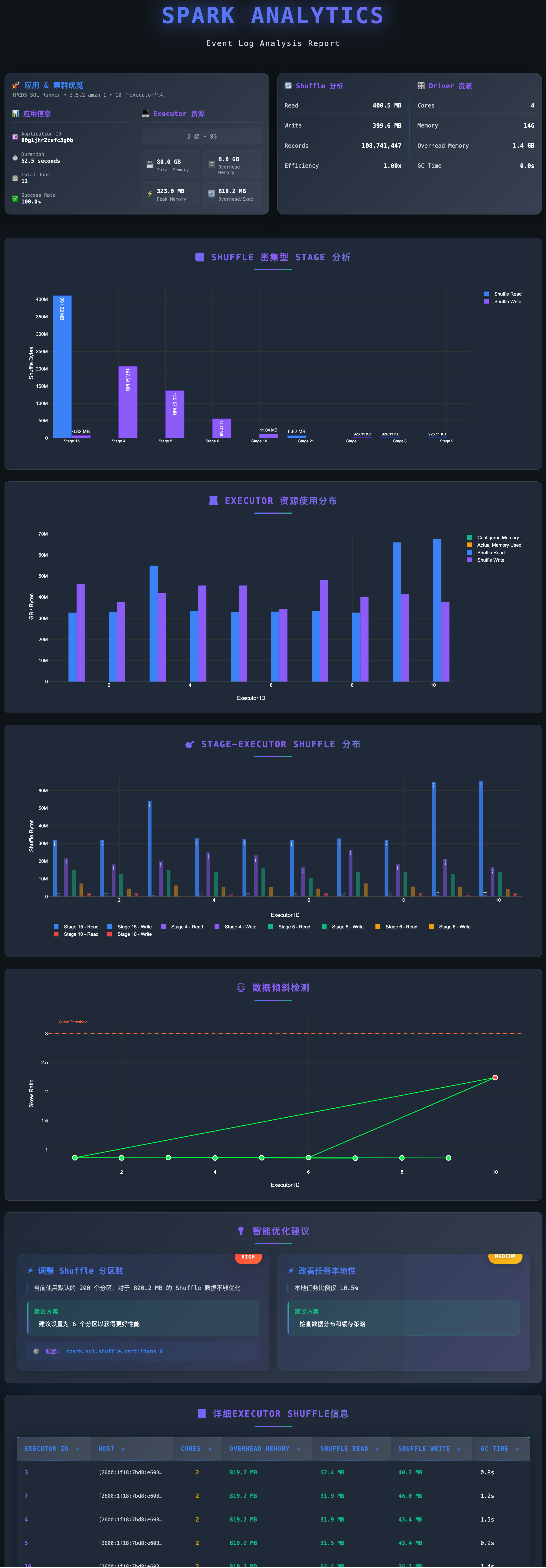 spark-eventlog-mcp · PyPI