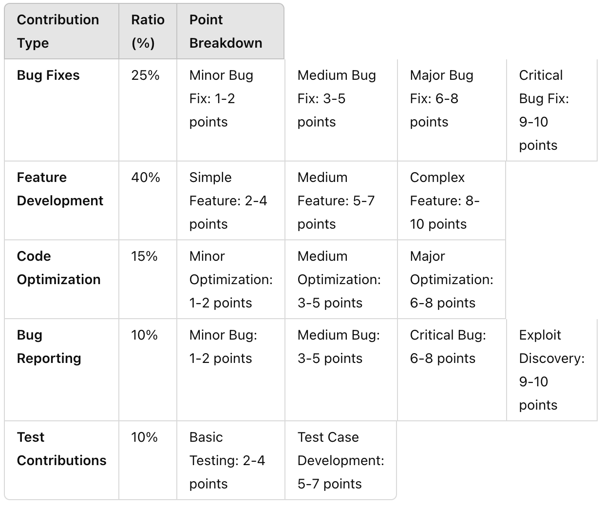 aixblock-core · PyPI