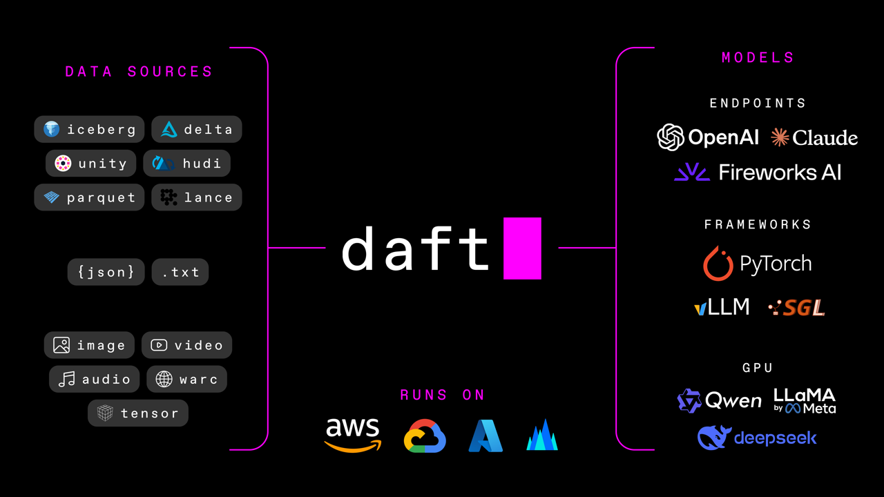 daft · PyPI