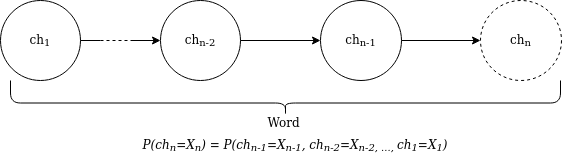 markov-word-generator · PyPI
