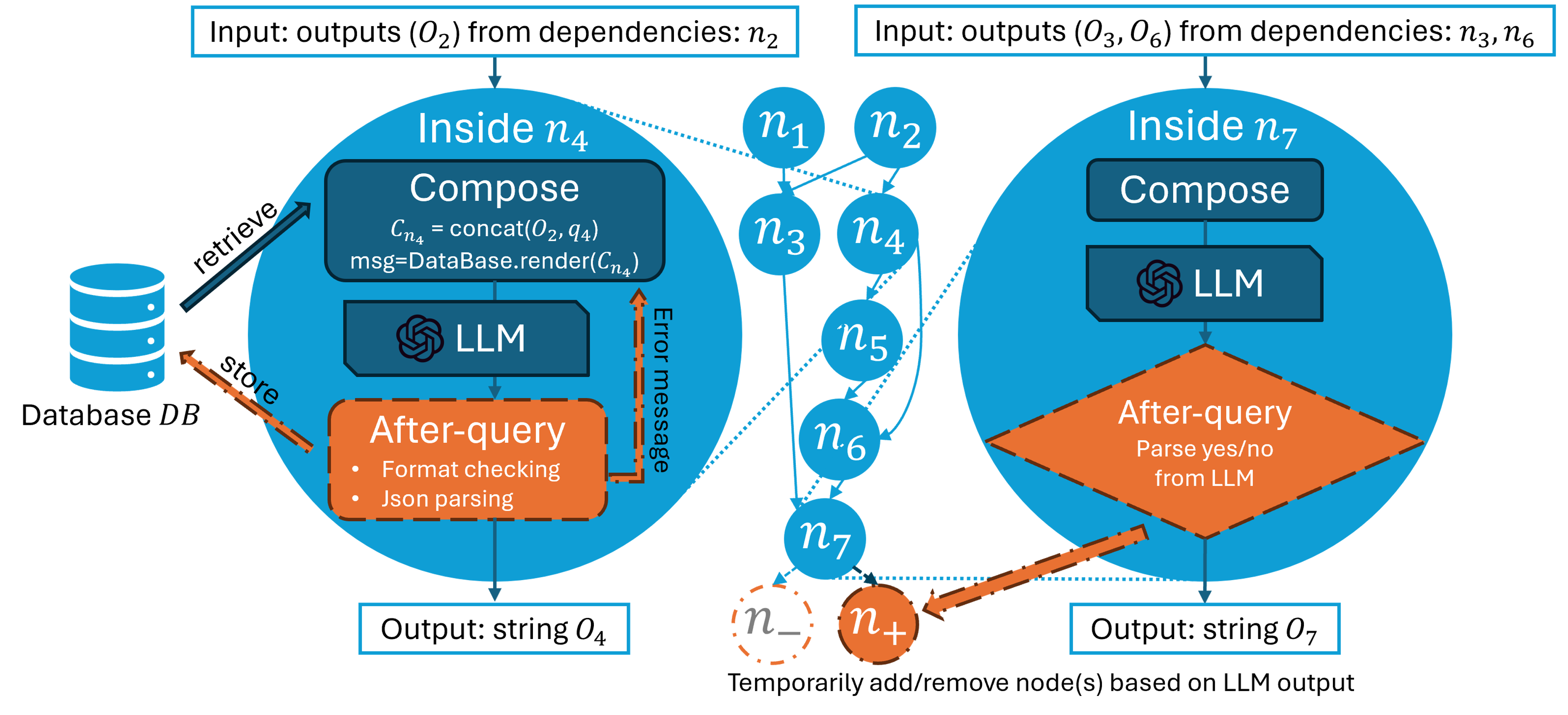 agentkit-llm · PyPI