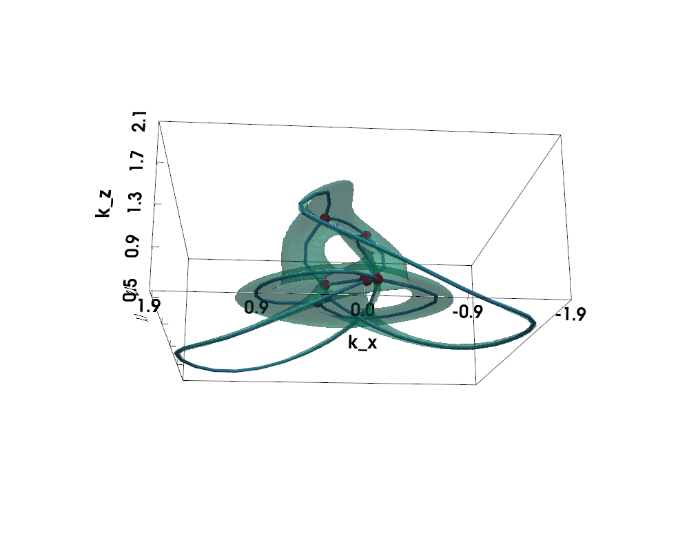 knotted_graph · PyPI