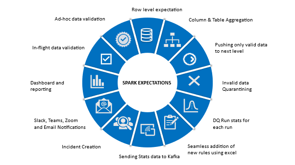 spark-expectations · PyPI