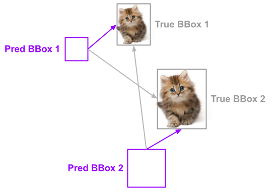 hungarian-loss · PyPI