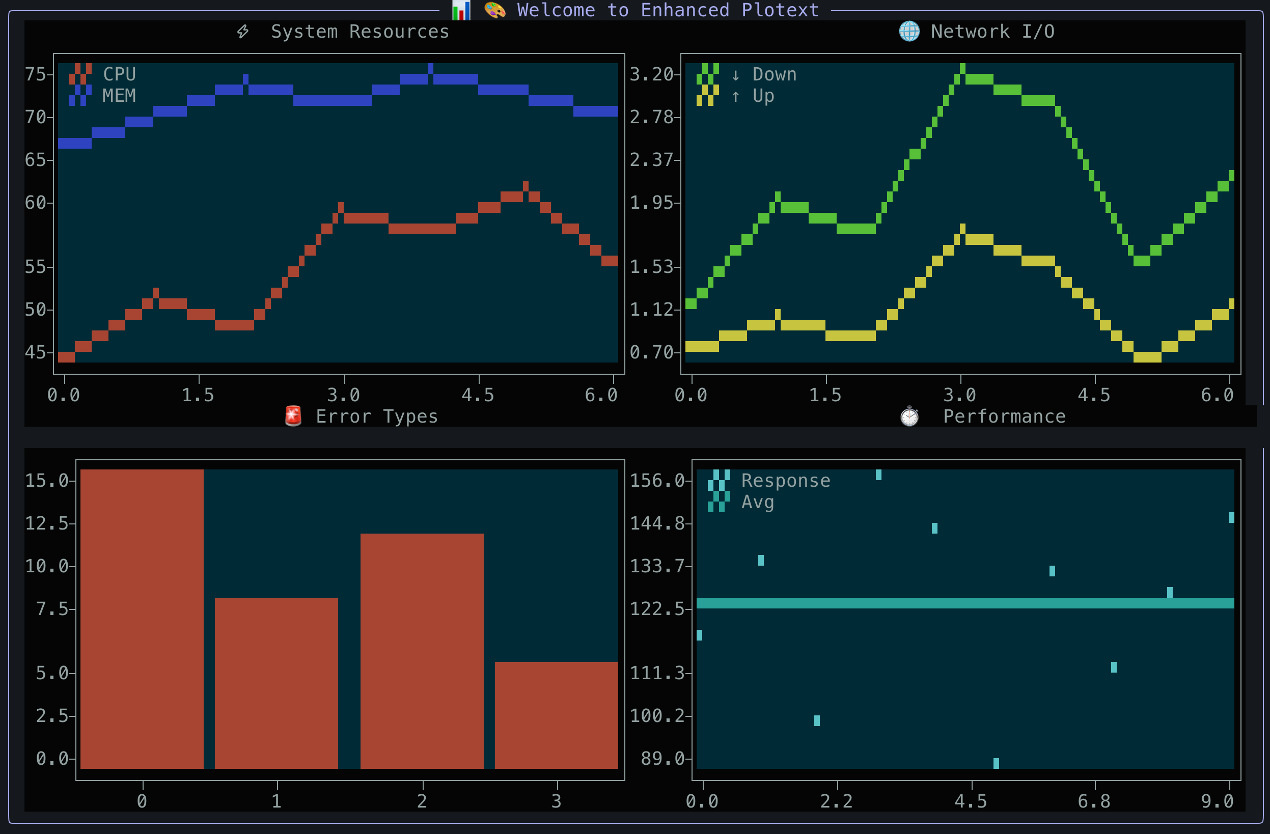 plotext-plus · PyPI