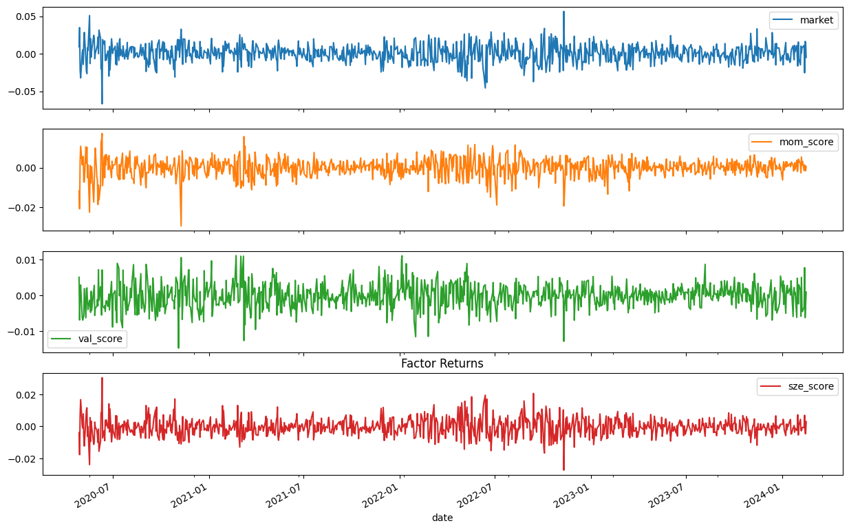 toraniko_pandas · PyPI