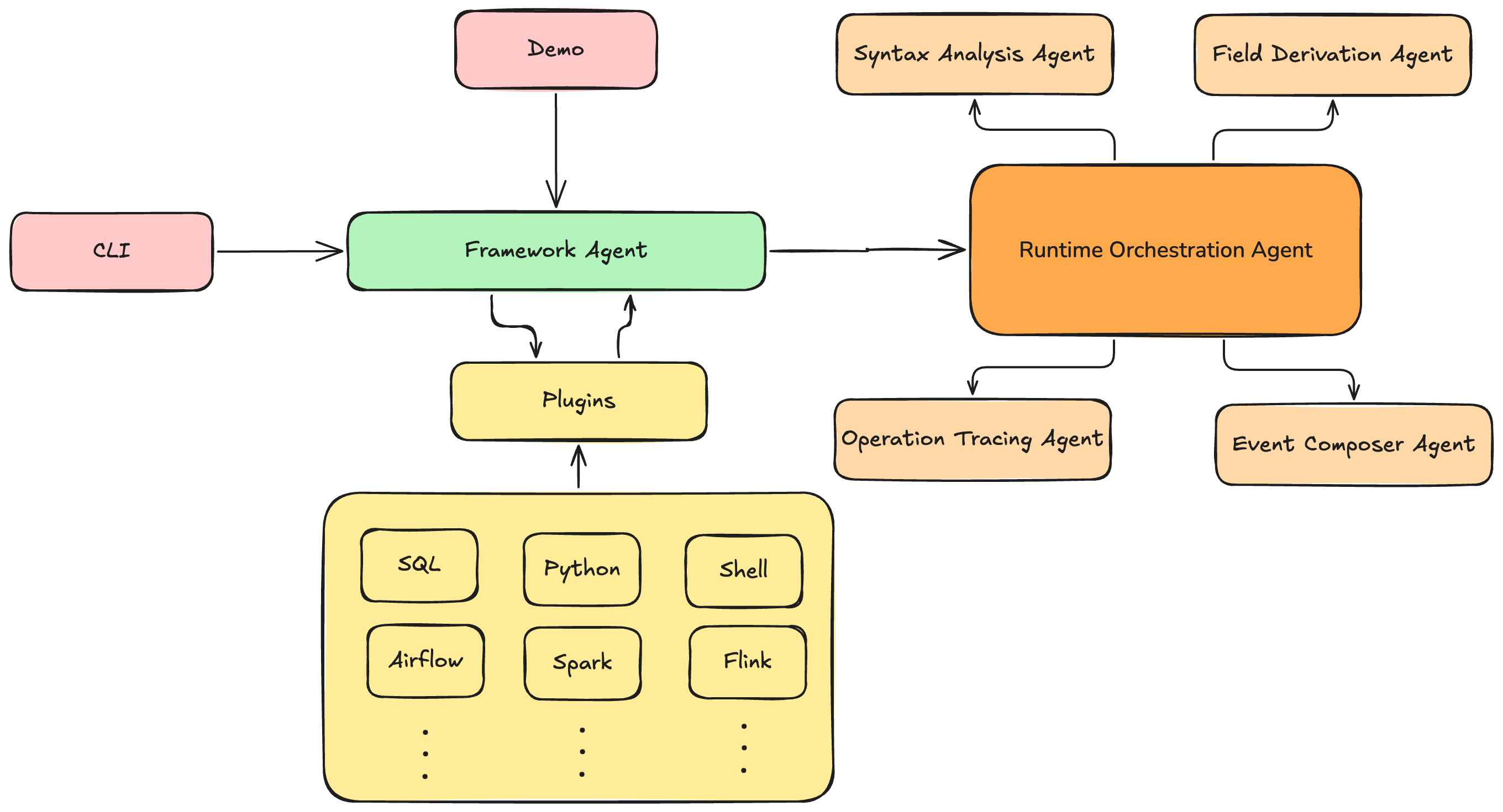 lineagentic-flow · PyPI