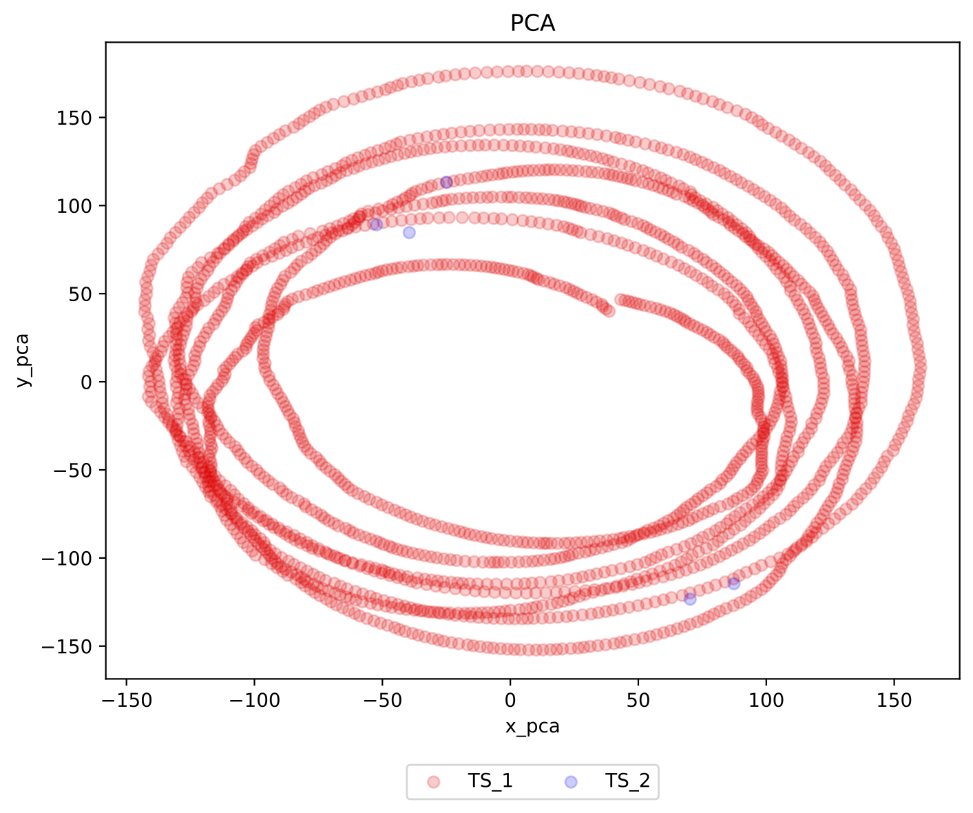 similarity-ts · PyPI