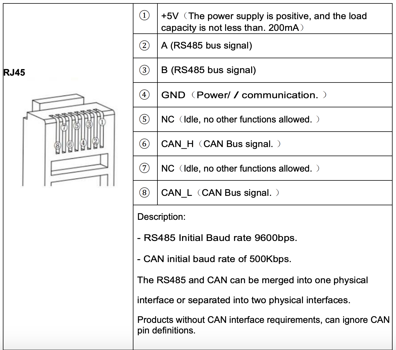 renogymodbus · PyPI