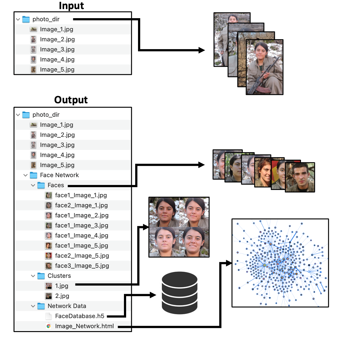 face-network · PyPI