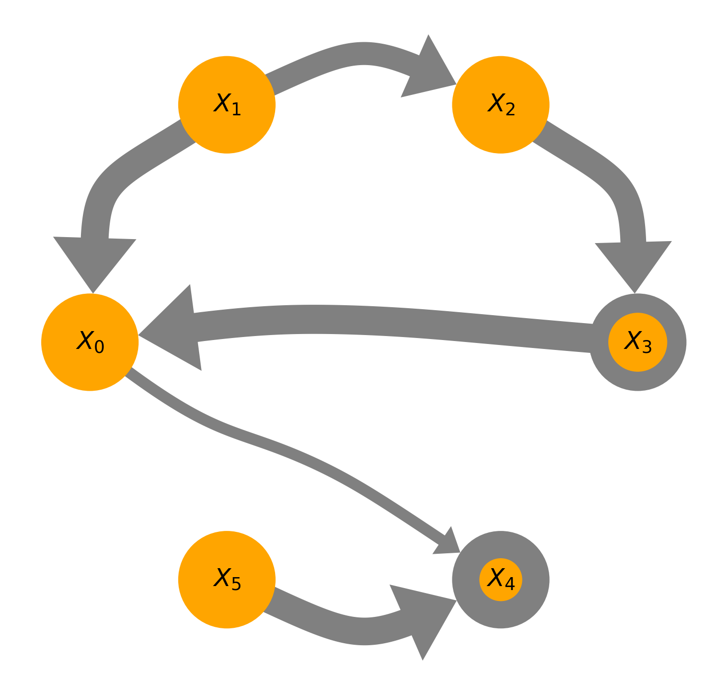 py-causalflow · PyPI