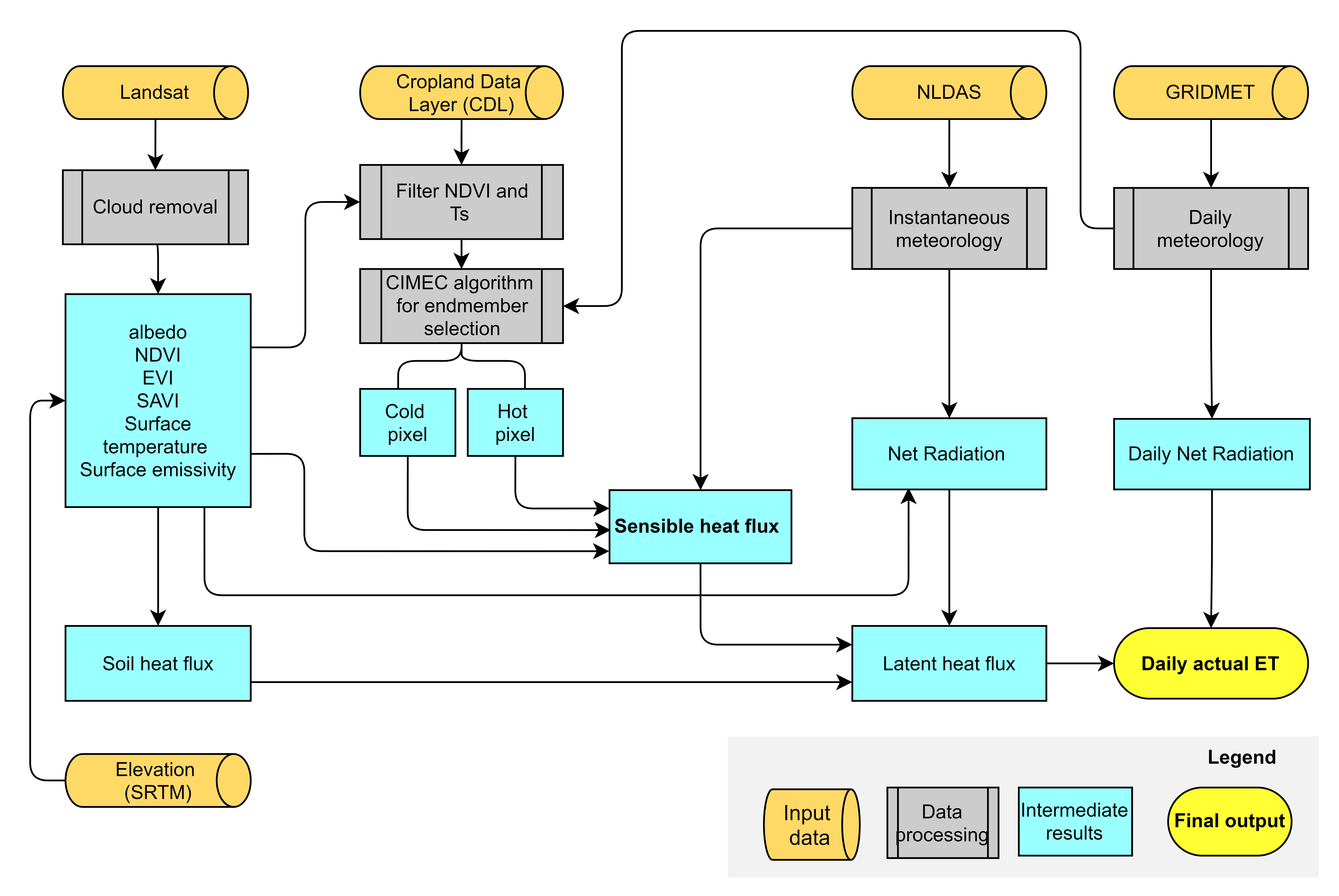 openet-geesebal · PyPI