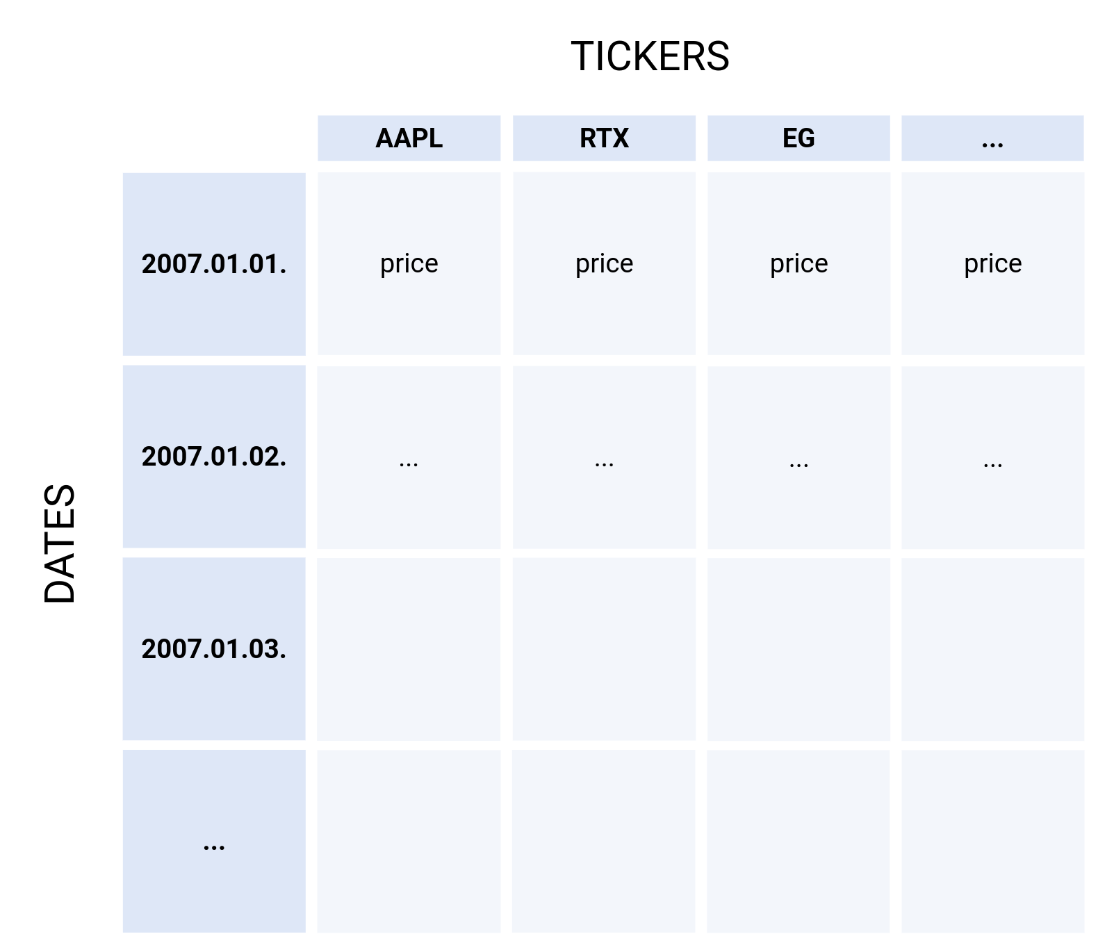markowitz-portfolio-optimizer · PyPI