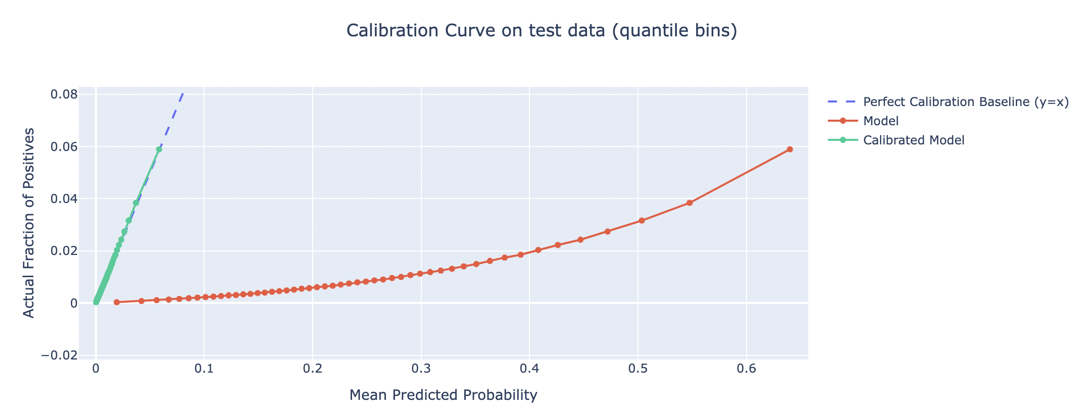 spark-calibration · PyPI