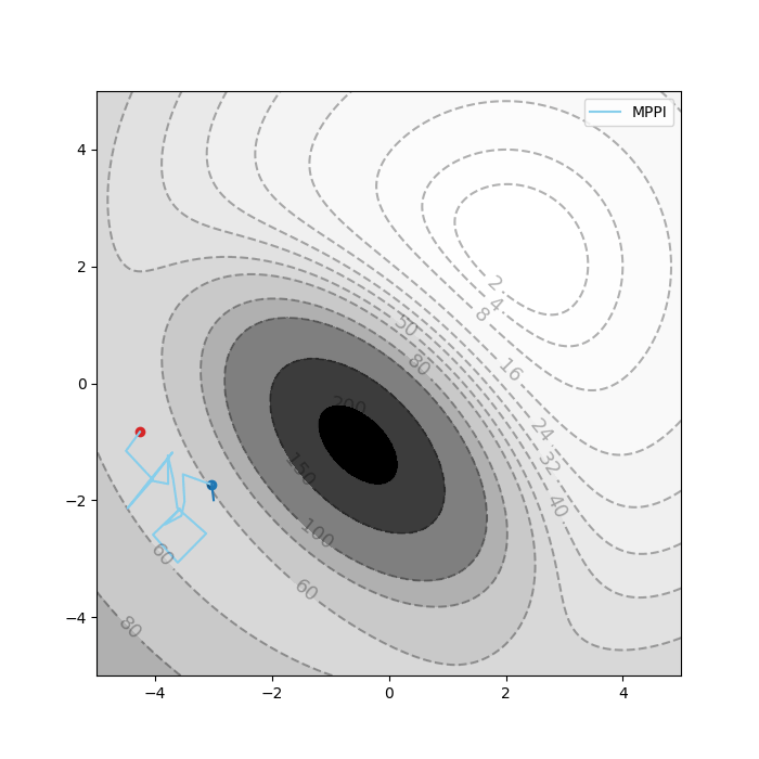 pytorch-mppi · PyPI