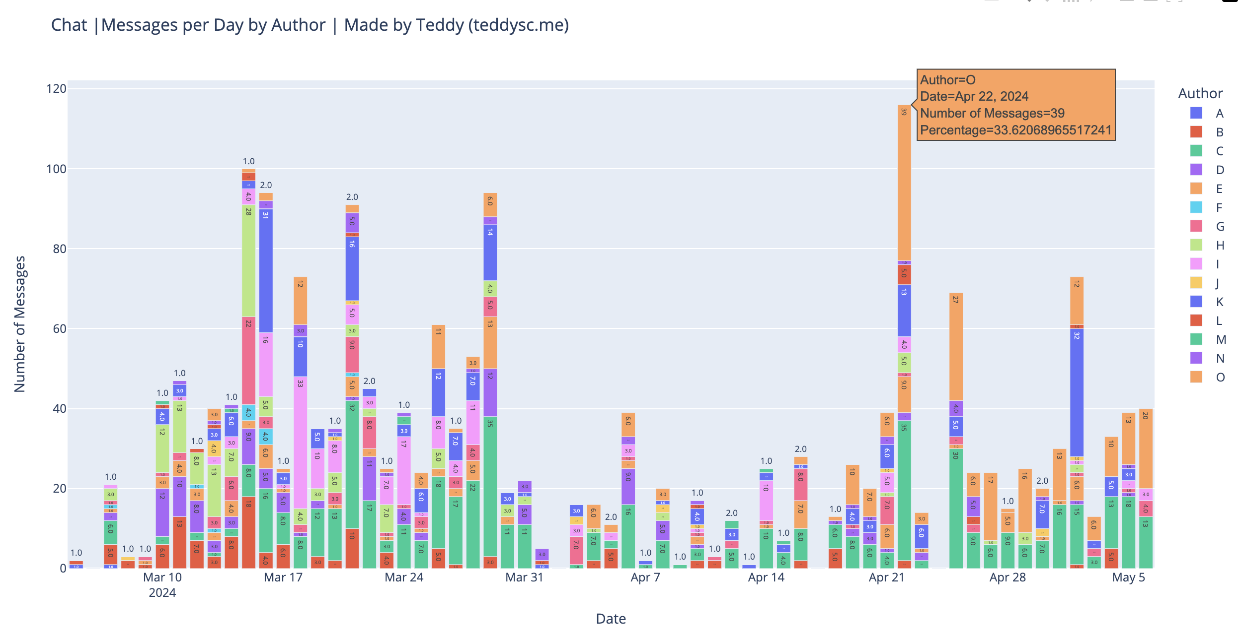 whatsapp-chat-analyze · PyPI