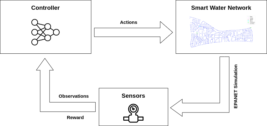 Epyt Control · Pypi