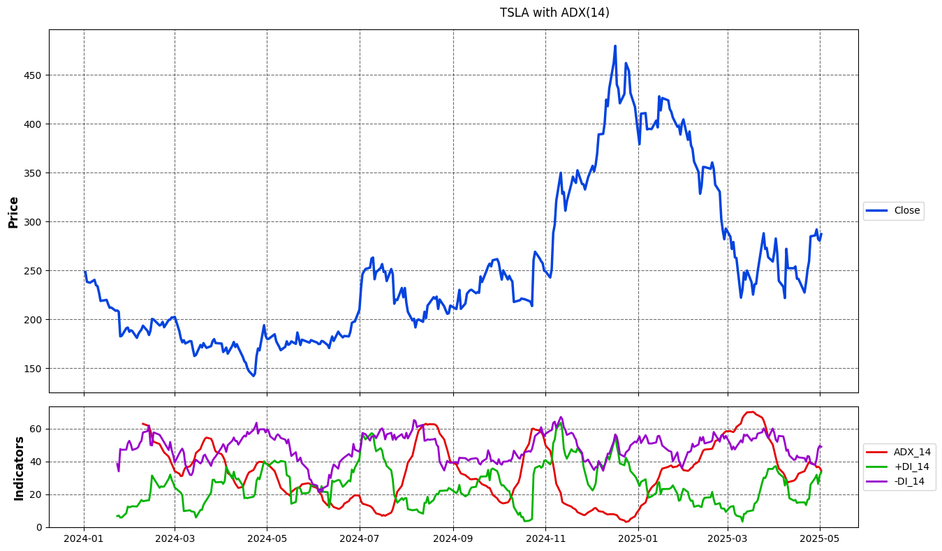simple-trade · PyPI