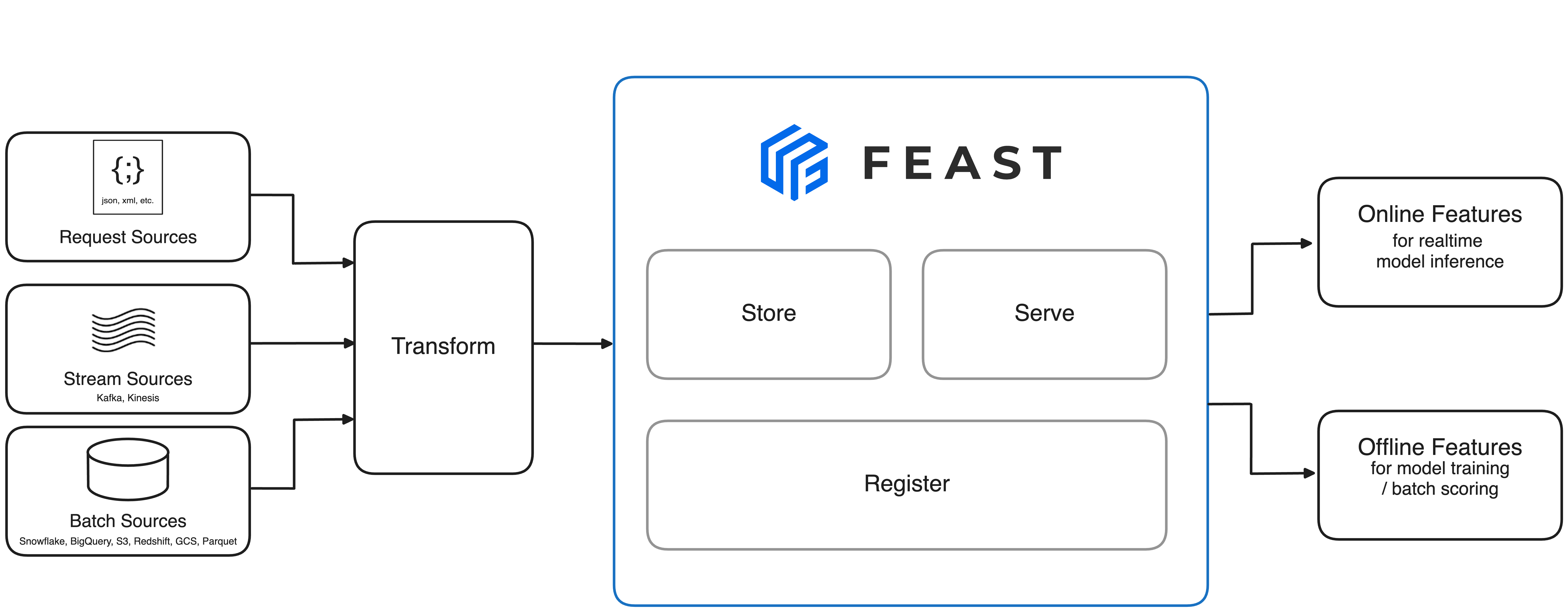 feast · PyPI
