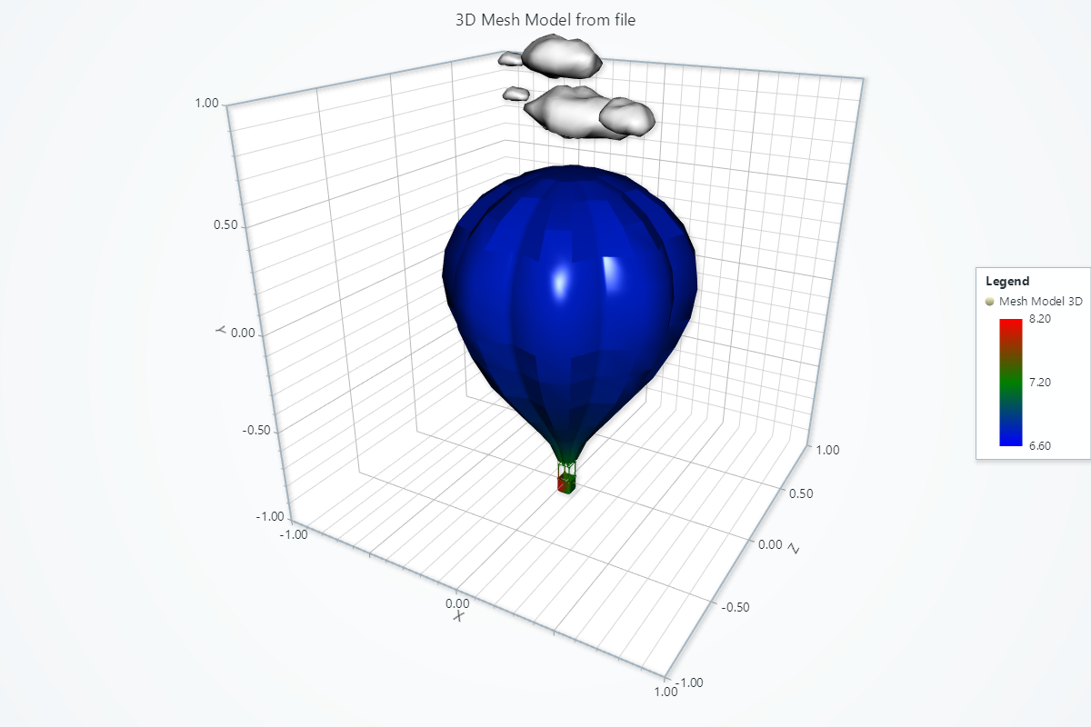 lightningchart · PyPI