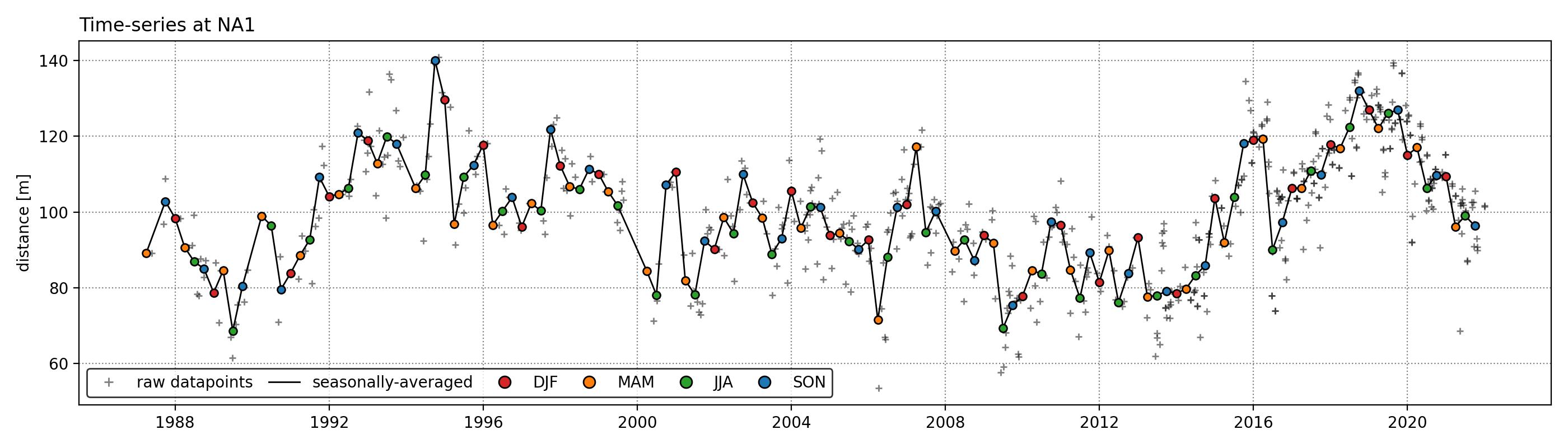 coastsat-package · PyPI
