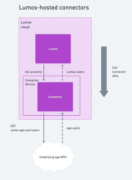 connector-py · PyPI connector-py · PyPI