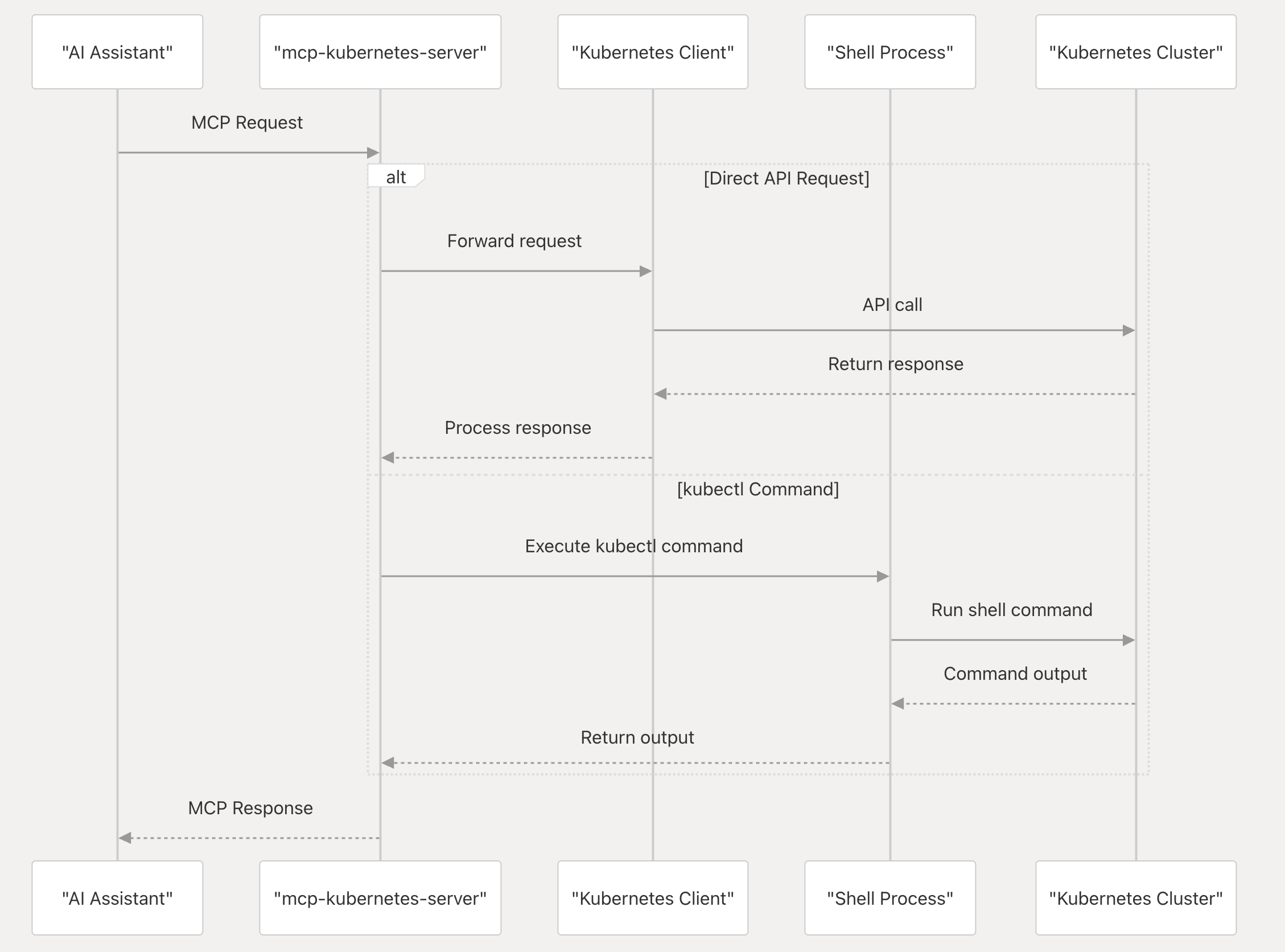 mcp-kubernetes-server · PyPI