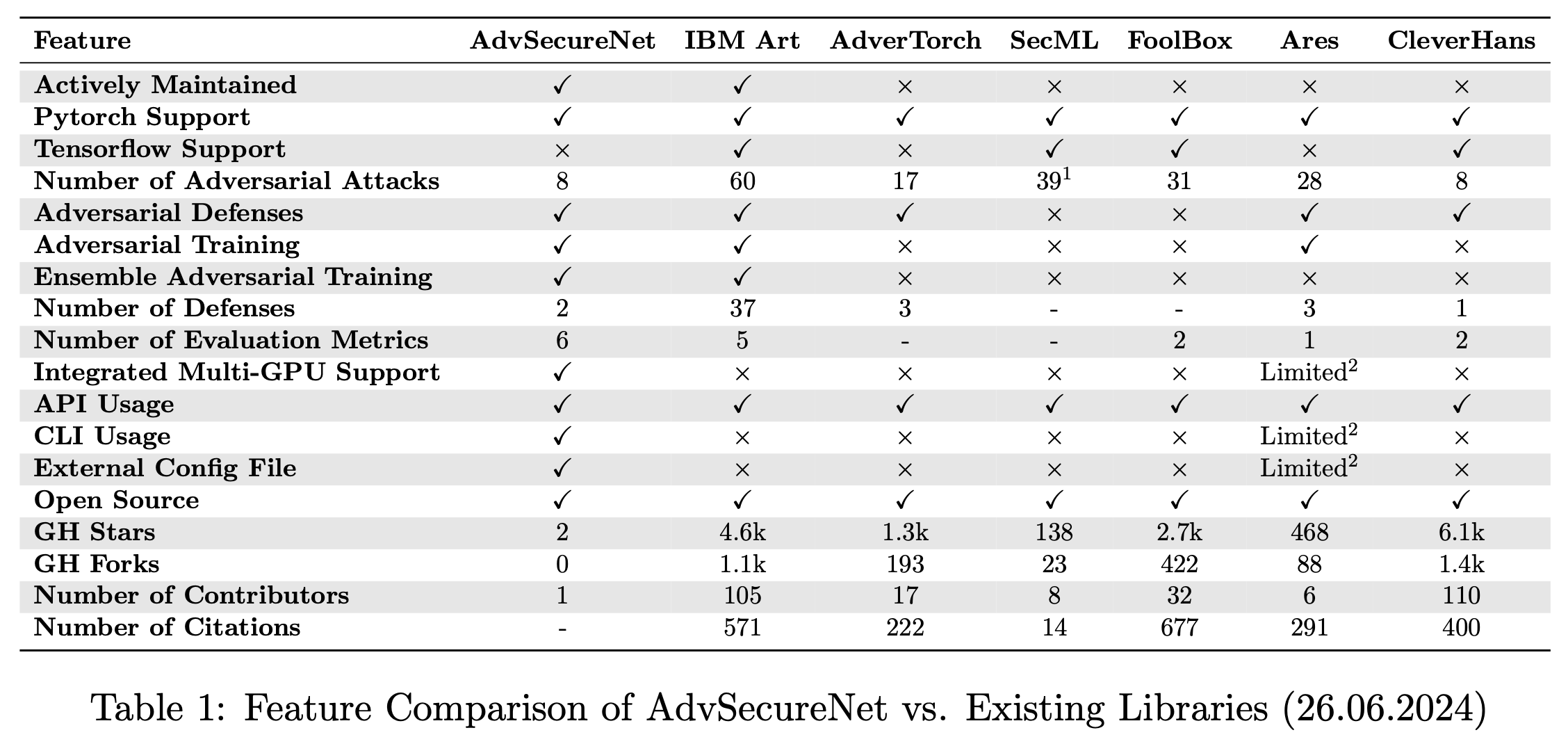 advsecurenet · PyPI