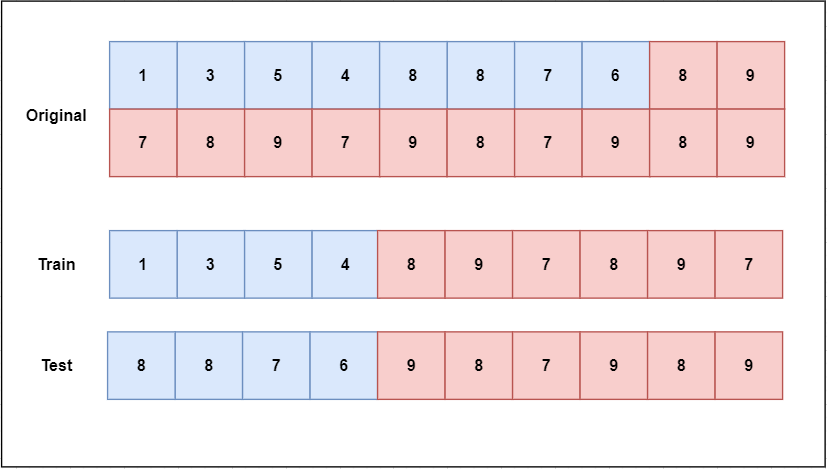 pycv-crossvalidation · PyPI