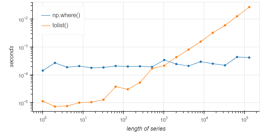 pandas-illustrated · PyPI