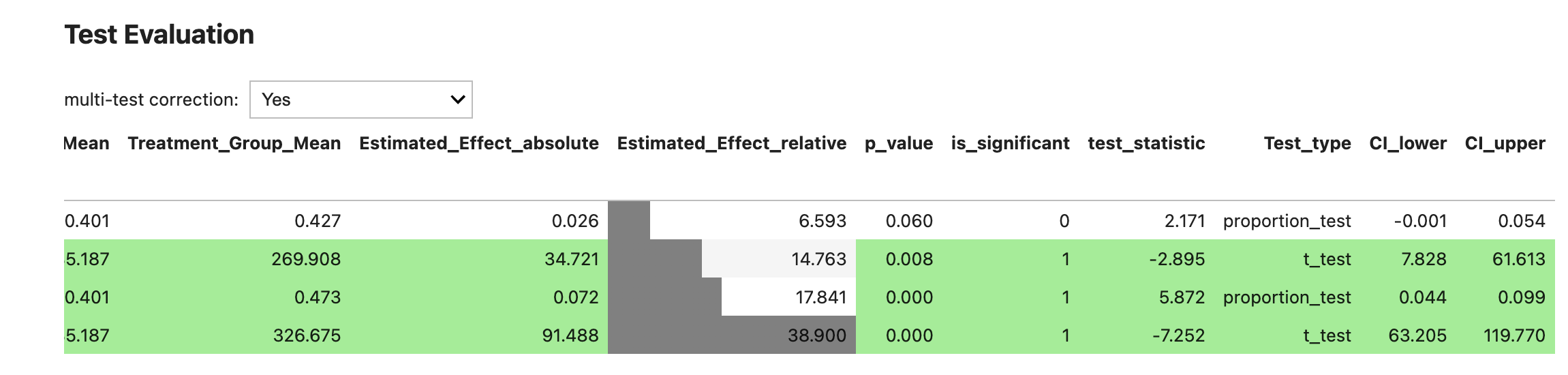 tw-experimentation · PyPI