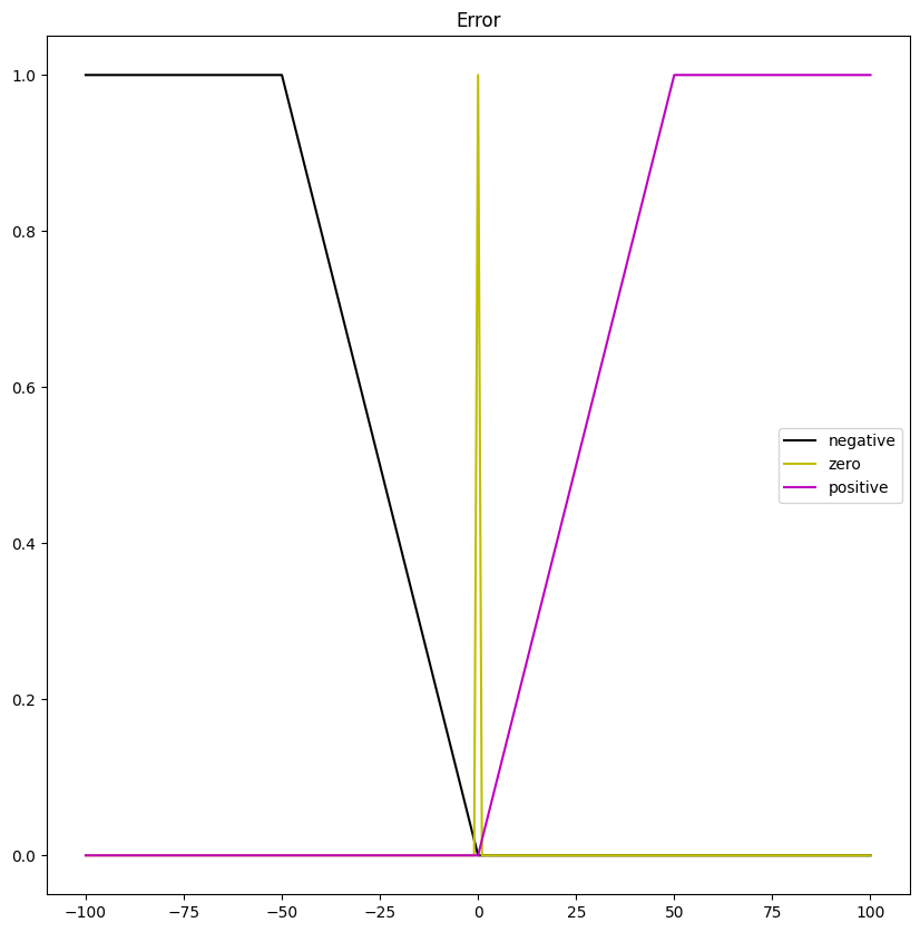 UPAFuzzySystems · PyPI