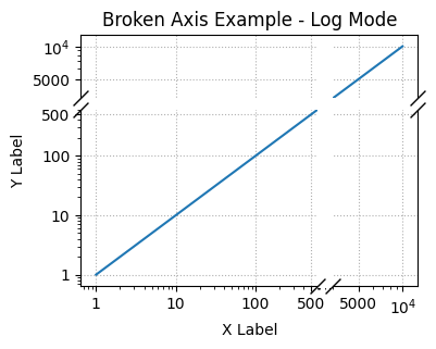 mpl-fold-axis · PyPI