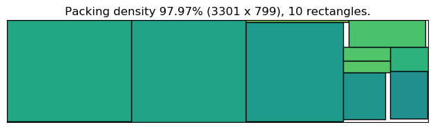 rectangle-packer · PyPI