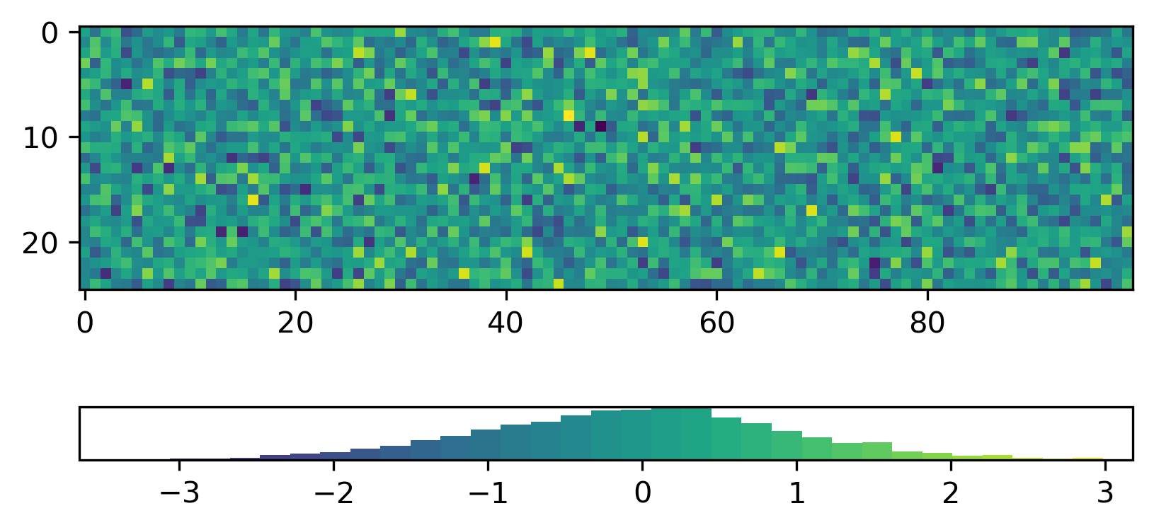 mpl-histcolorbar · PyPI