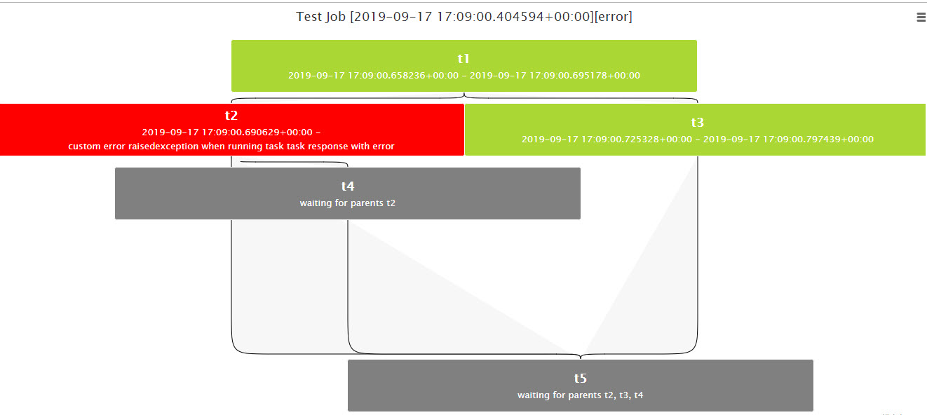 django-process · PyPI